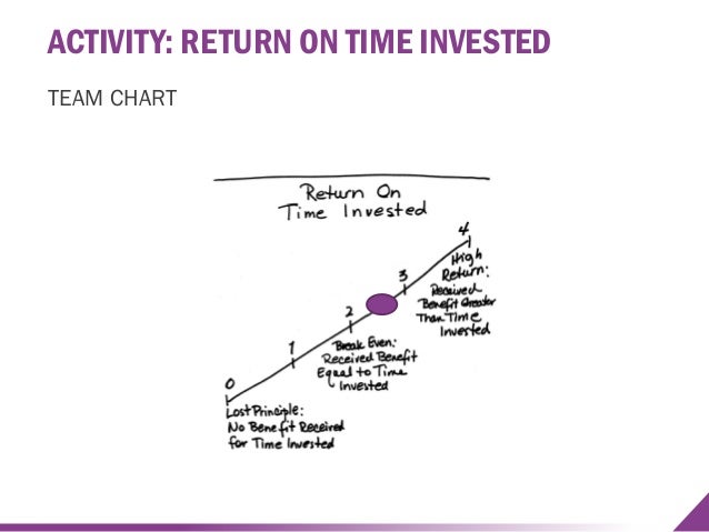 Effective Retrospection