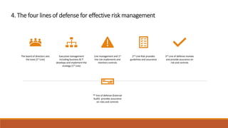 Matimba Trevor Mbasa- Effective Risk Management | PPTX