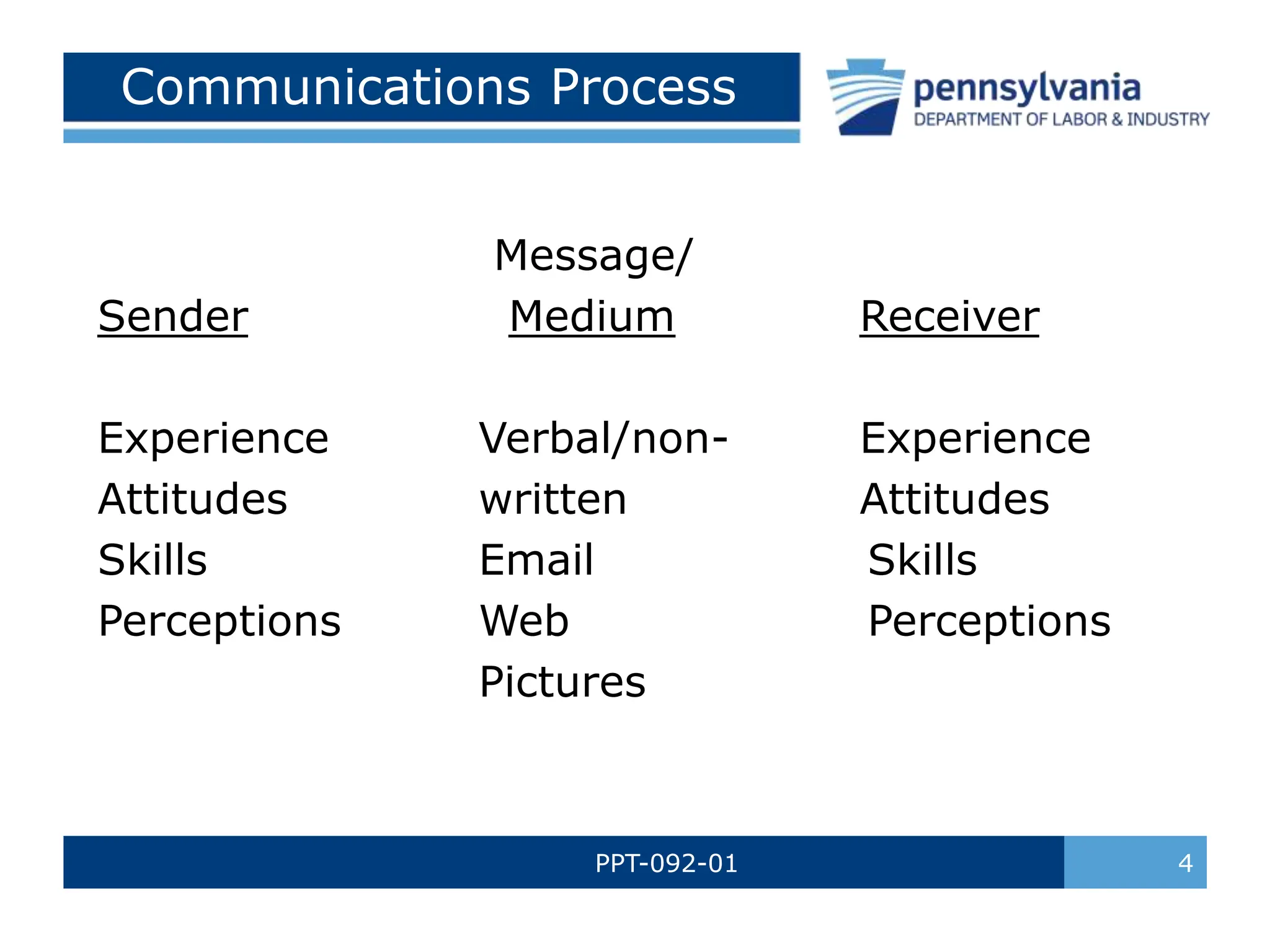 Effective Safety Communication.pptx...... | PPTX