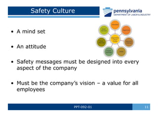 Effective Safety Communication.pptx...... | PPTX
