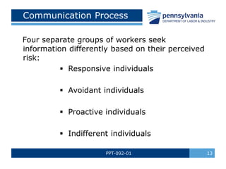 Effective Safety Communication.pptx...... | PPTX