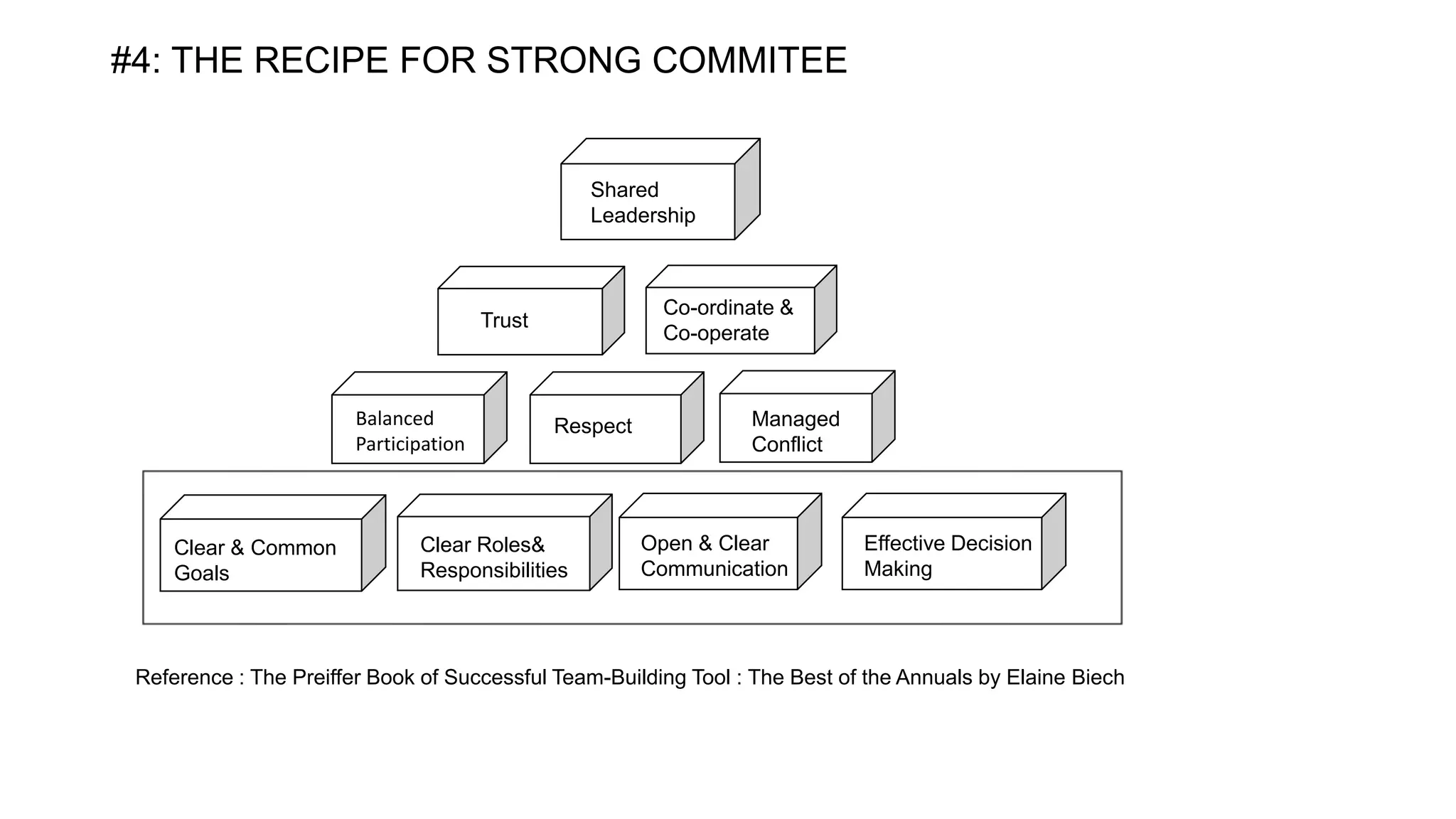 EFFECTIVE SAFETY & HEALTH COMMITTEE.pptx