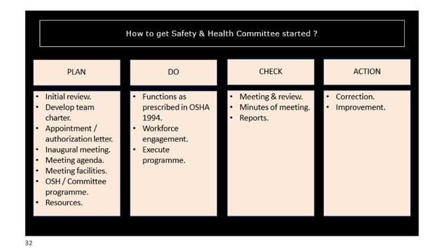 EFFECTIVE SAFETY & HEALTH COMMITTEE.pptx | Human Resources | Business