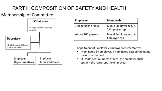 EFFECTIVE SAFETY & HEALTH COMMITTEE.pptx | Human Resources | Business