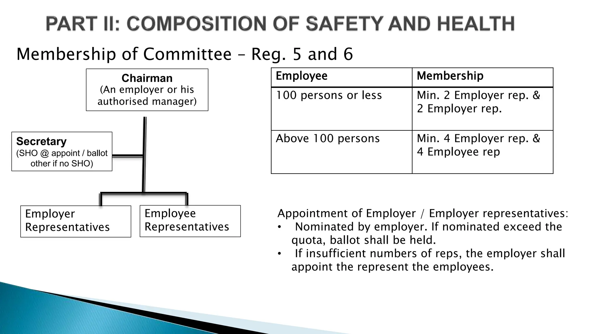 EFFECTIVE SAFETY & HEALTH COMMITTEE.pptx