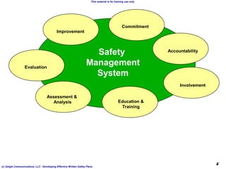 Effective safety plans | PPT | Business Administration | Business