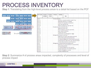 Effective scoping and execution of business process efforts in major ...
