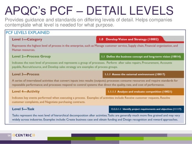 Effective scoping and execution of business process efforts in major