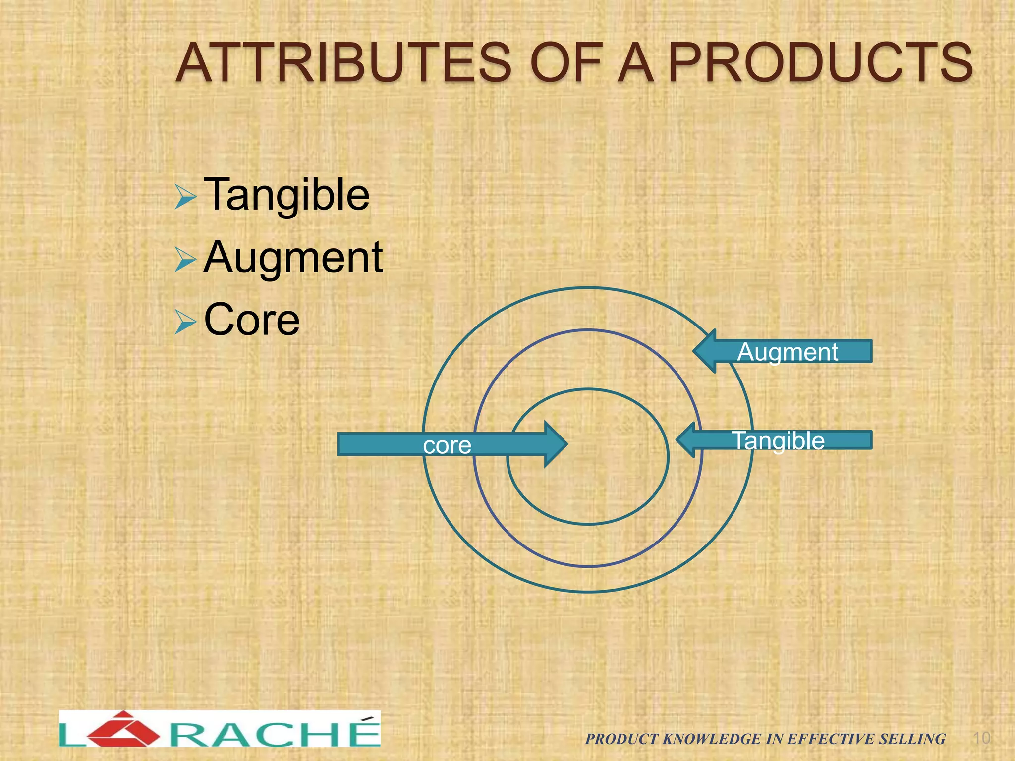 Effective selling: Product knowledge | PPT
