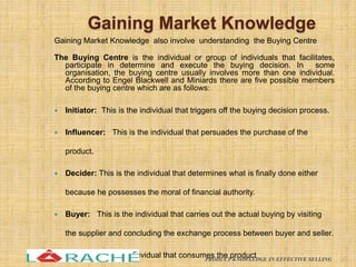 Effective selling: Product knowledge | PPT