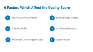 Fuel Your Marketing Strategies with Effective SEM | PPT