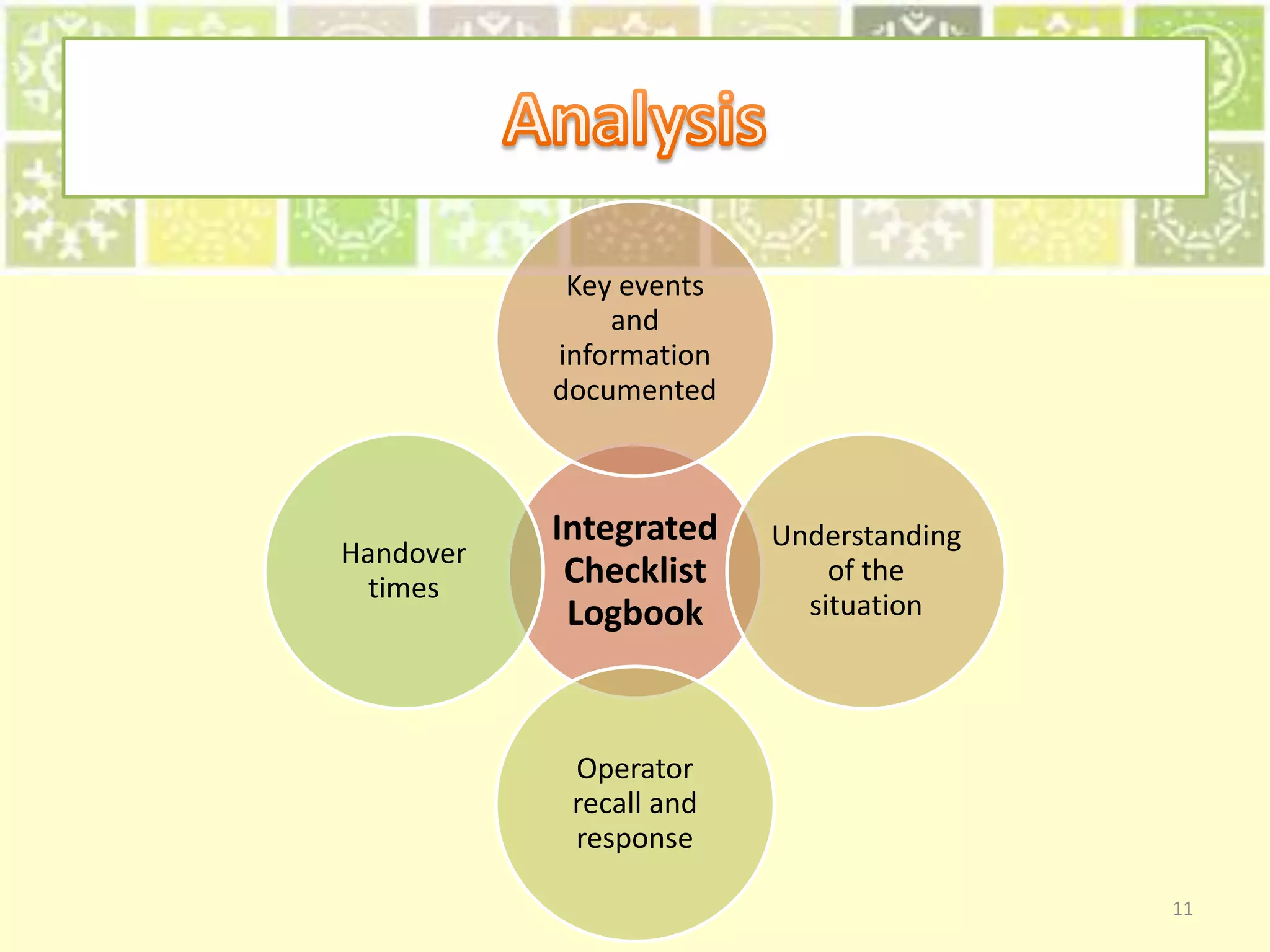 Effective Shift Handover | PPTX
