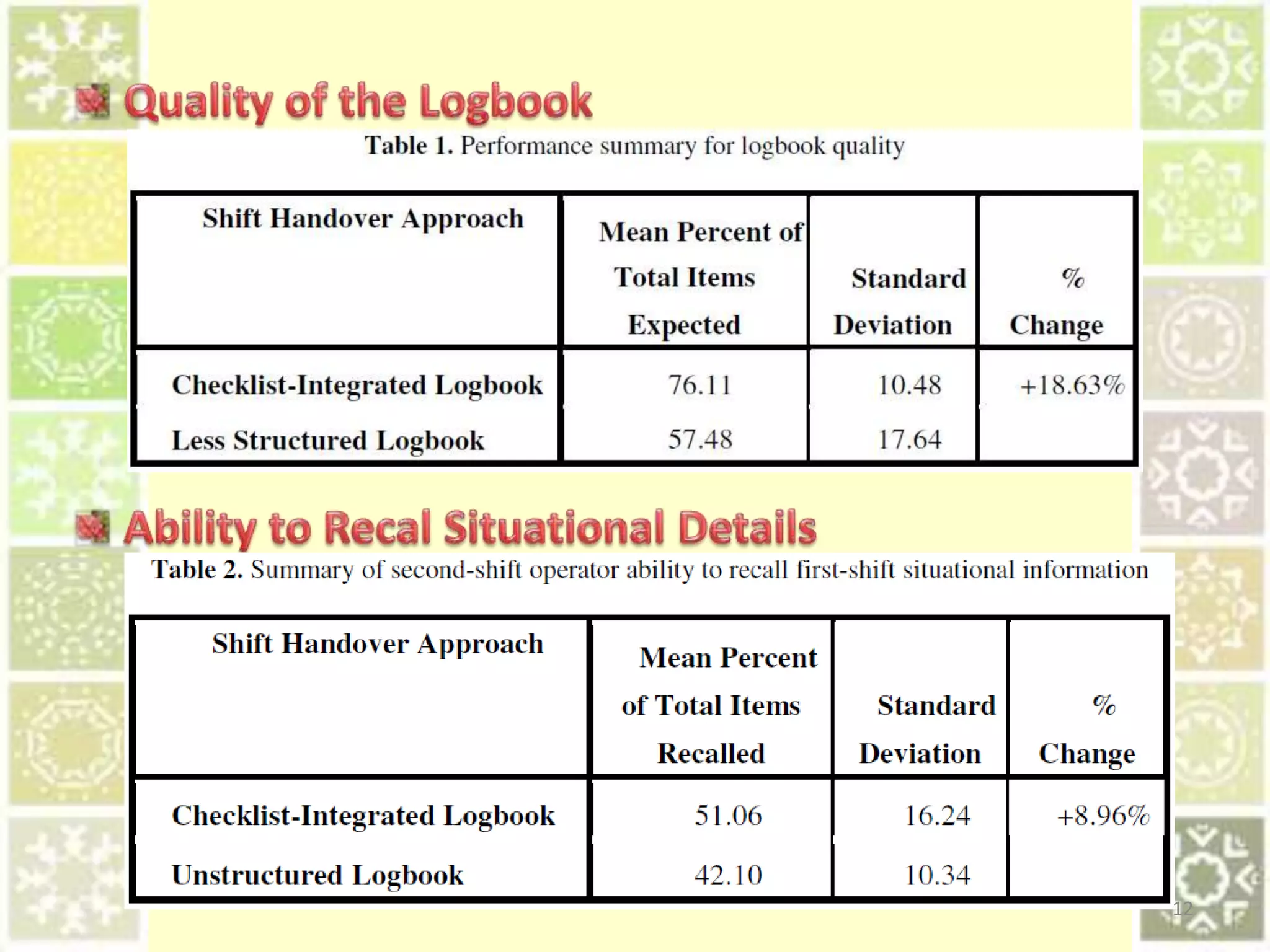 Effective Shift Handover | PPTX
