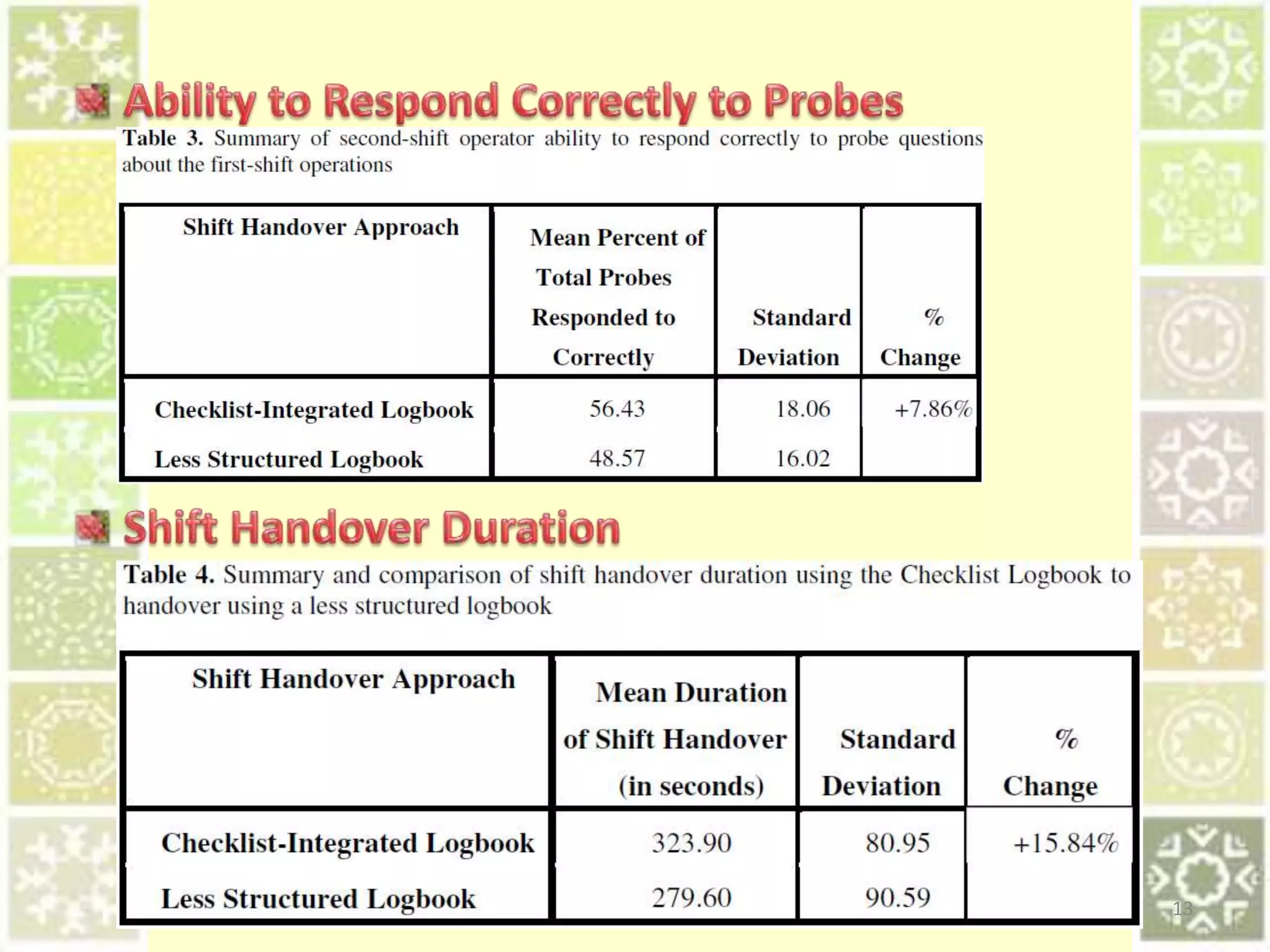 Effective Shift Handover | PPTX