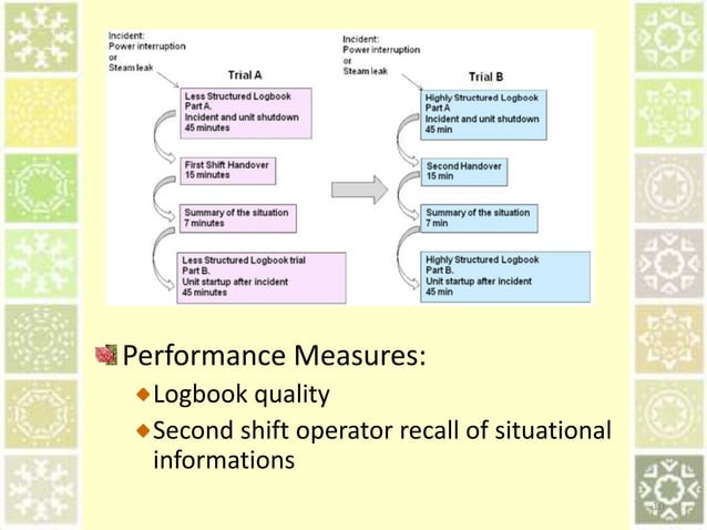 Effective Shift Handover | PPTX