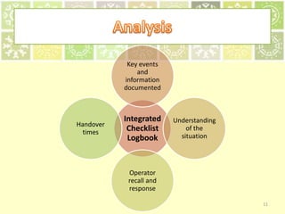 Effective Shift Handover | PPTX