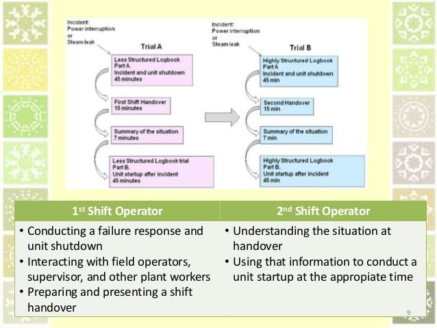 Effective Shift Handover
