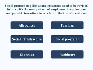 Effective Social Protection for a Transforming Economy and Society of ...