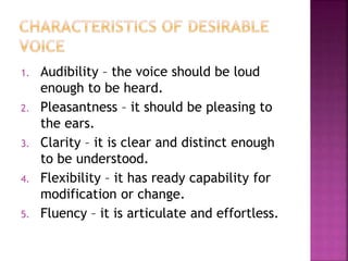 Effective speaking voice | PPTX