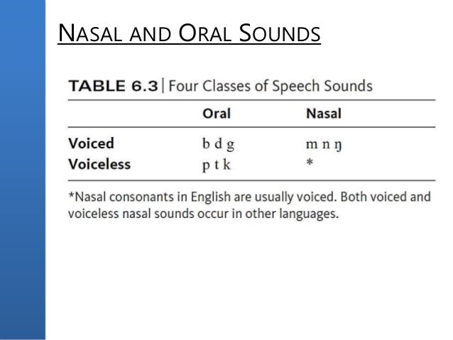 Effective speech and oral communication