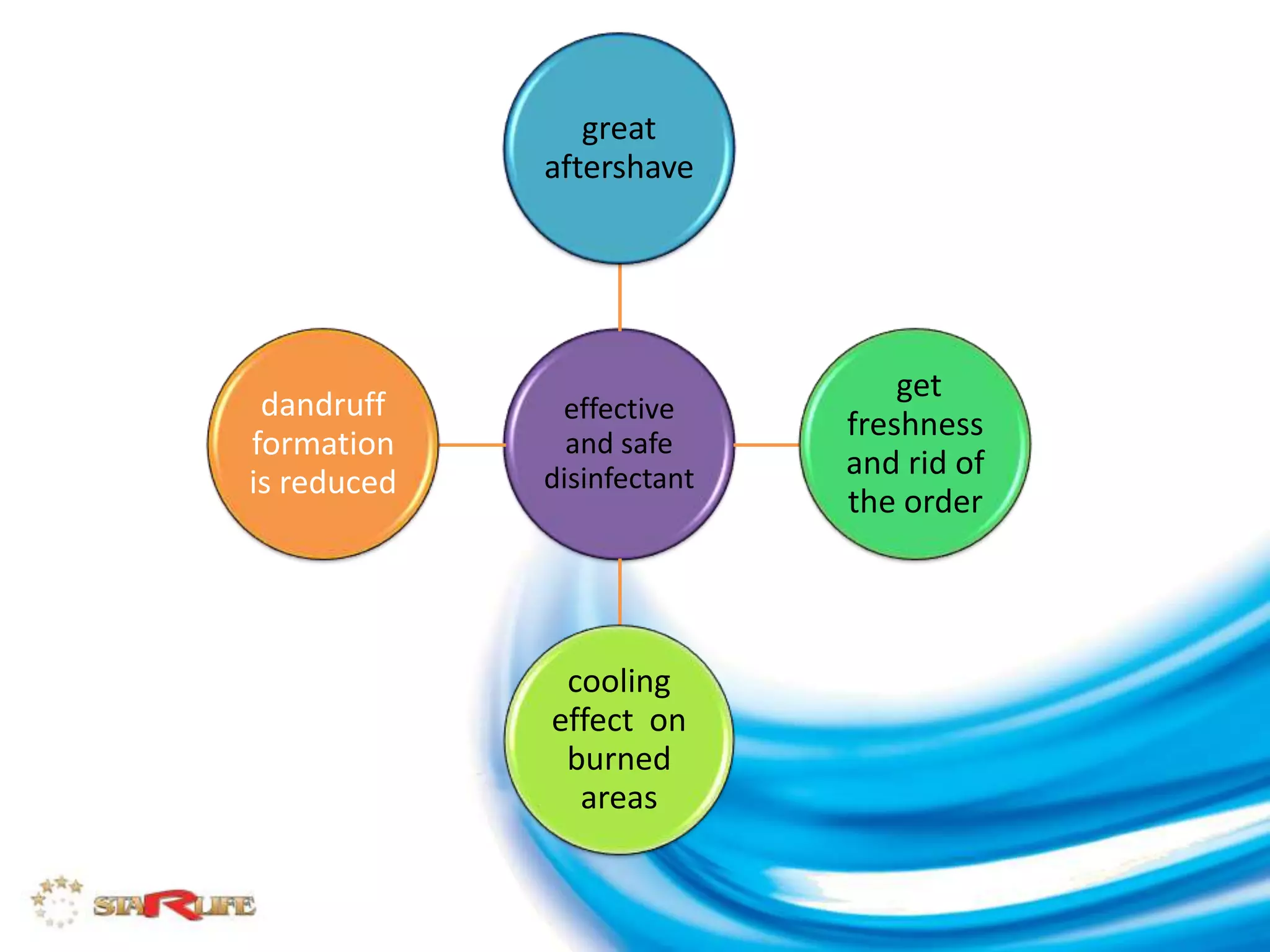 Effective star | PPT