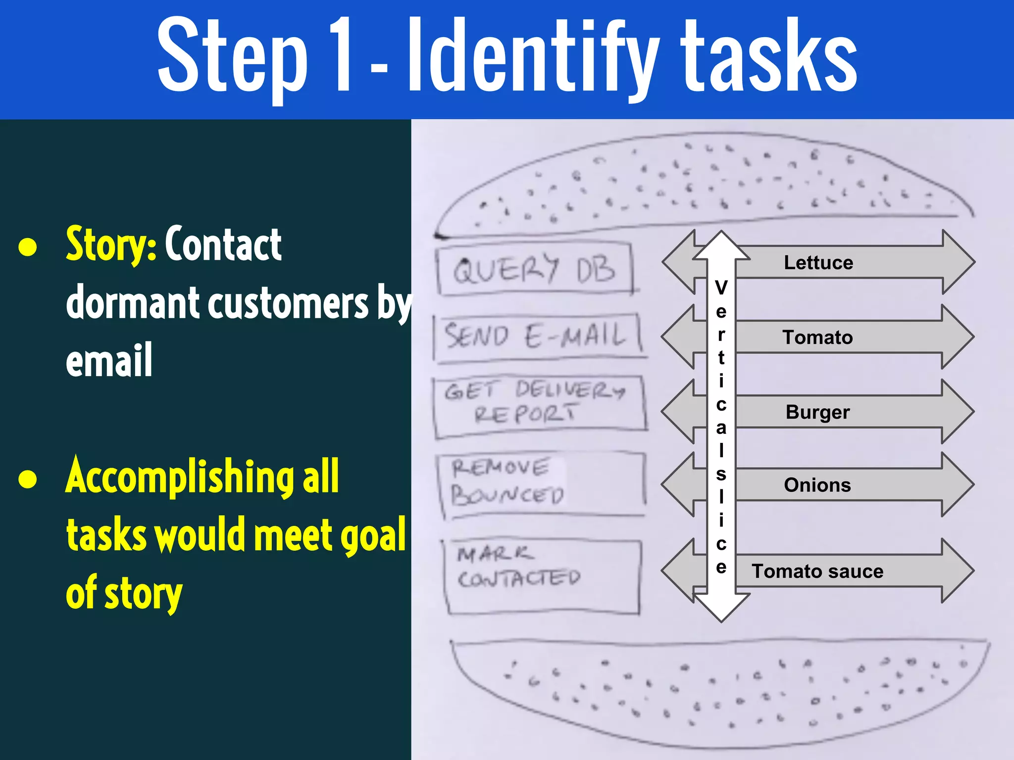 Effective story slicing | PDF