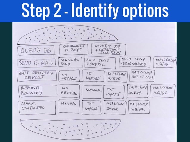 Effective story slicing | PPT