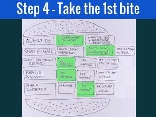 Effective story slicing | PDF