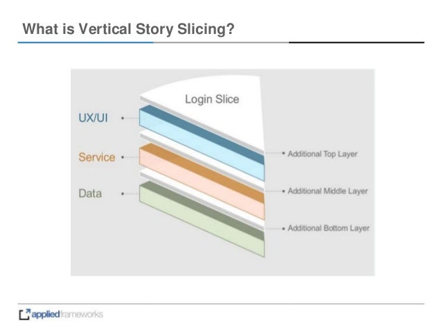 Vertical Story Slicing Takes the Cake!