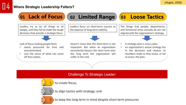 EFFECTIVE STRATEGIC LEADERSHIP.pdf | Executive Leadership & Management ...