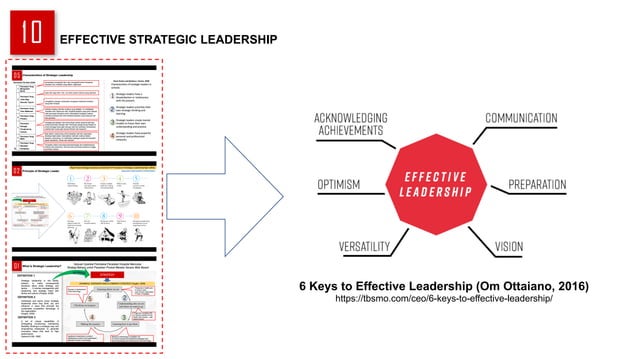 EFFECTIVE STRATEGIC LEADERSHIP.pdf | Executive Leadership & Management ...