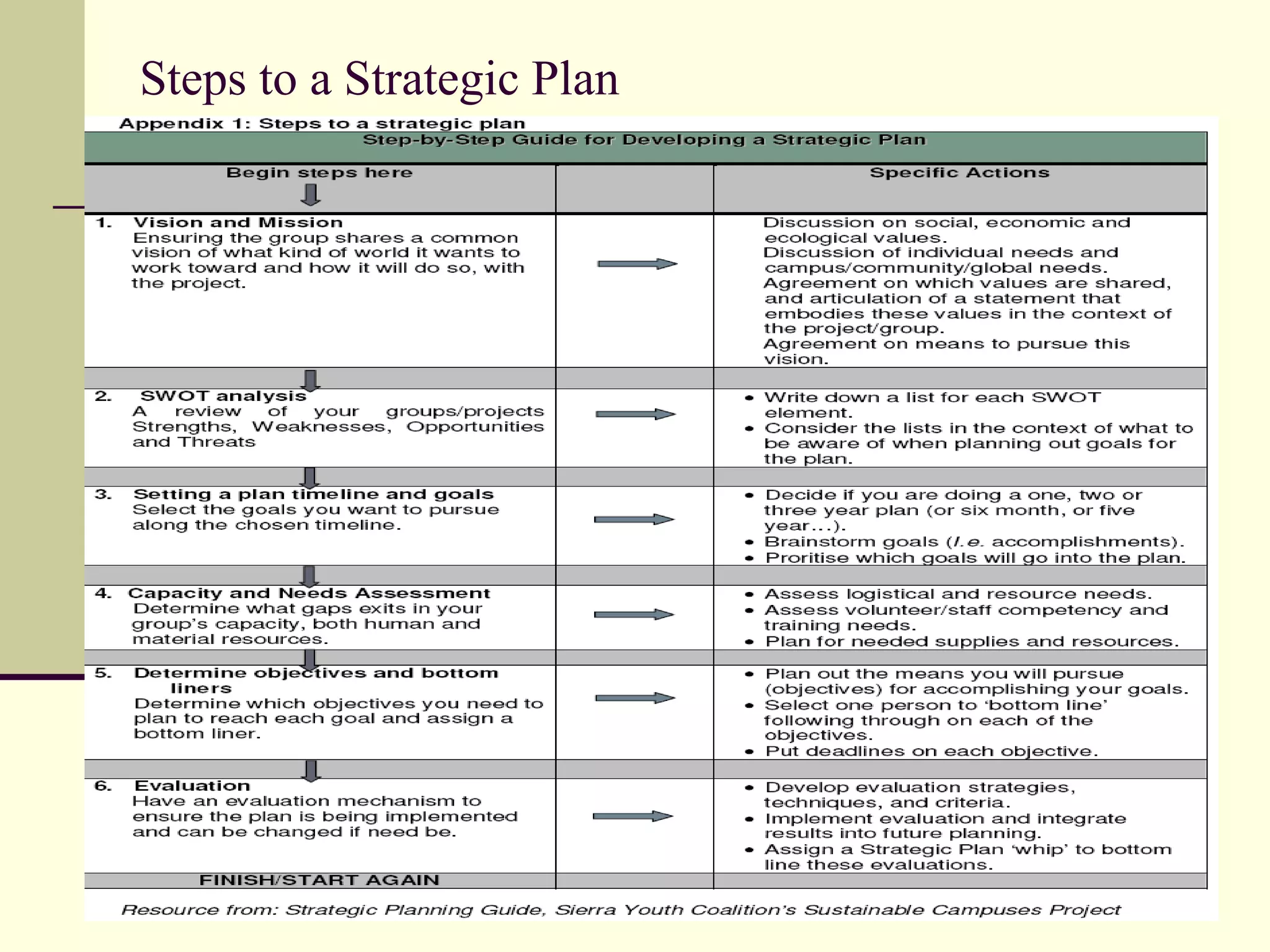 Effective Strategic Planning Workshop | PPT