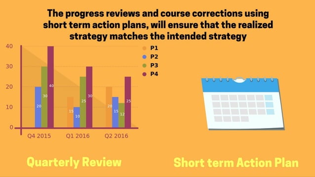 Effective Strategy Communication Ppt