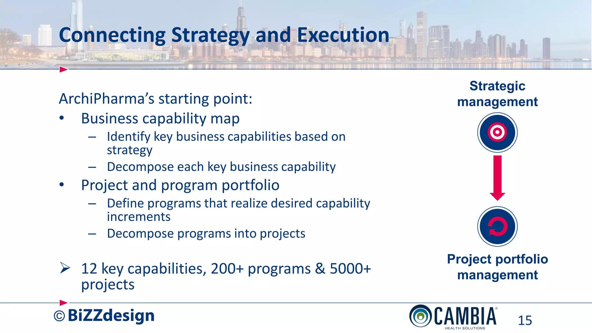 Effective Strategy Execution with Capability-Based Planning, Enterprise ...