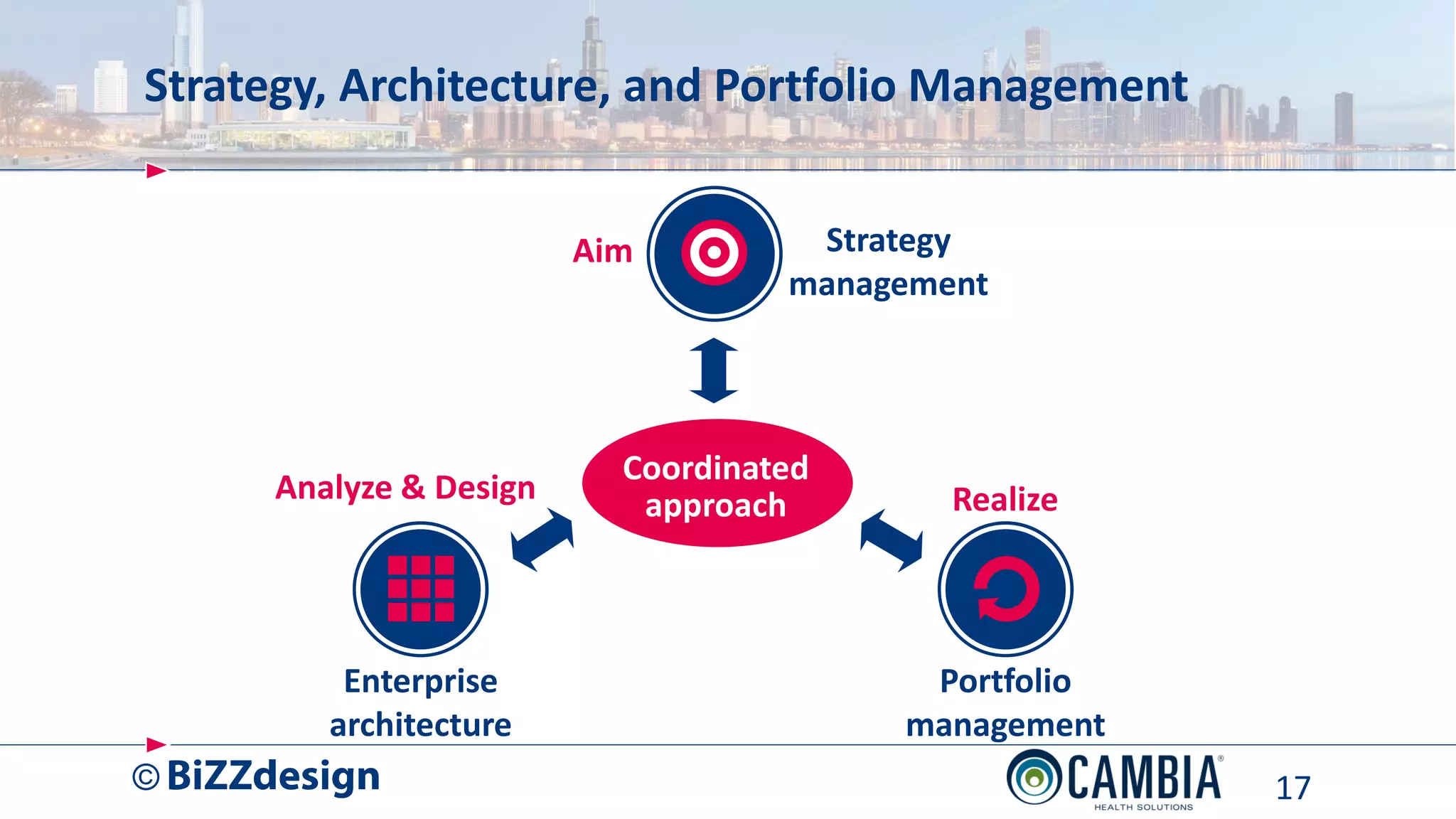 Effective Strategy Execution with Capability-Based Planning, Enterprise ...