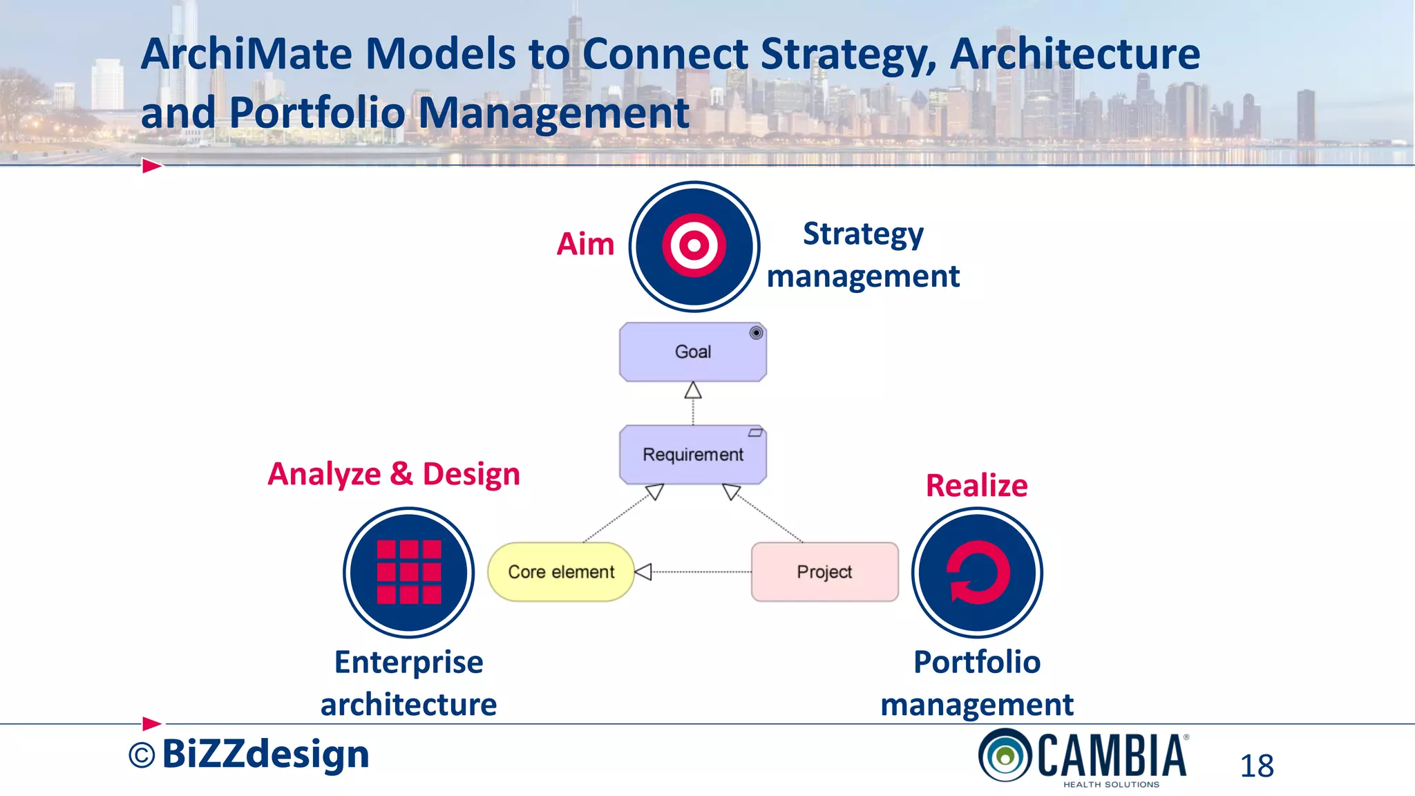 Effective Strategy Execution with Capability-Based Planning, Enterprise ...