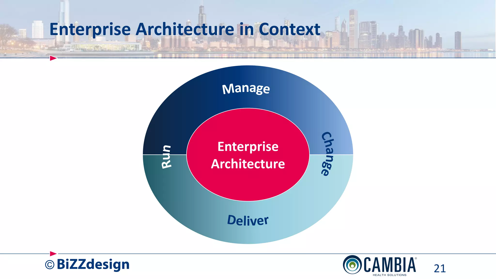 Effective Strategy Execution with Capability-Based Planning, Enterprise ...