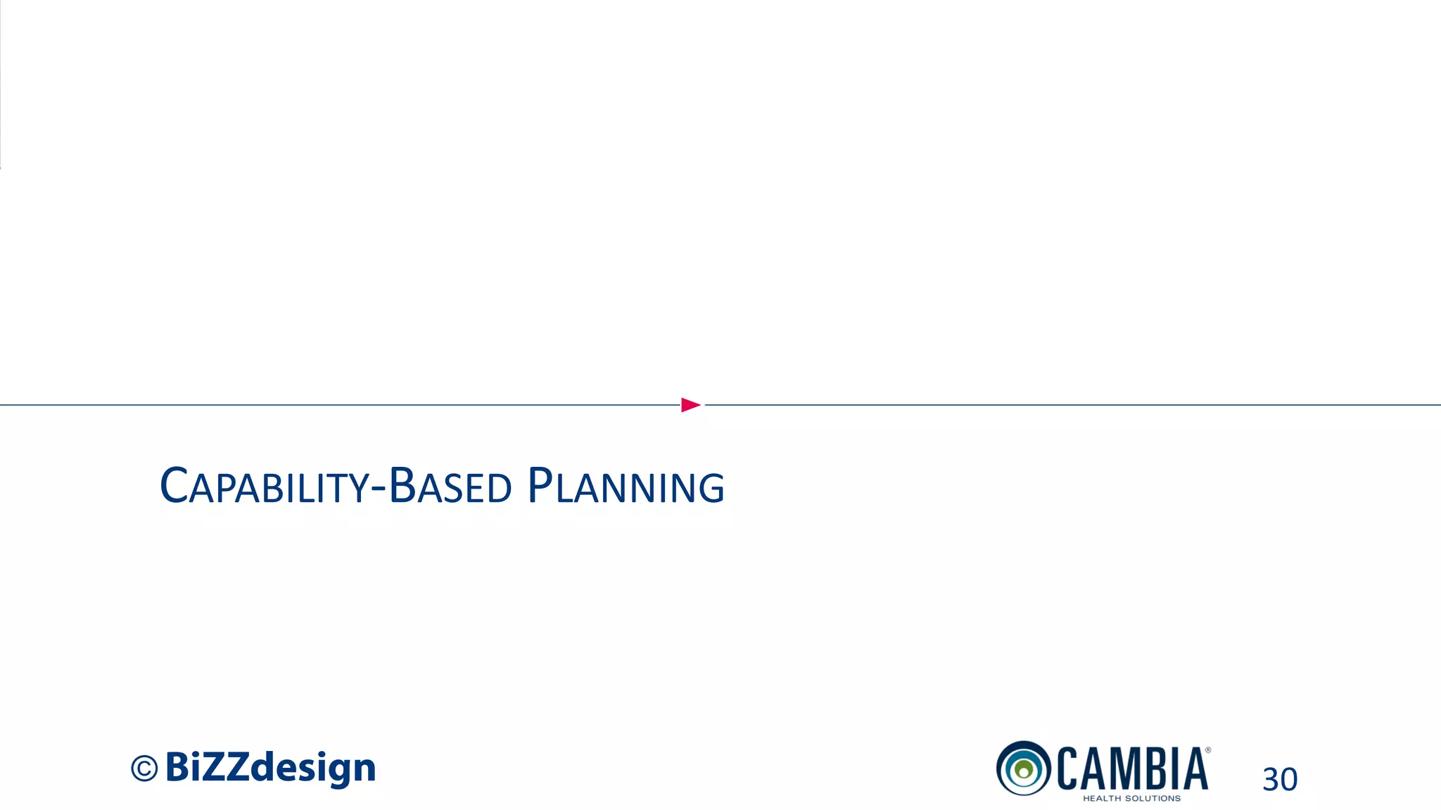Effective Strategy Execution with Capability-Based Planning, Enterprise ...
