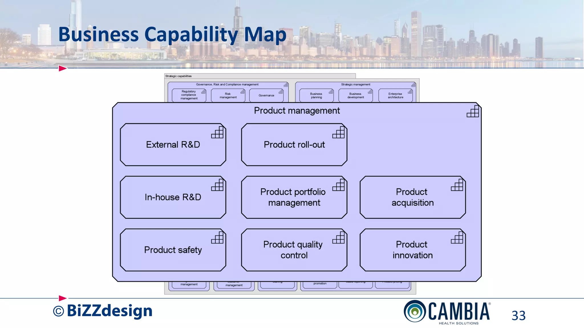 Effective Strategy Execution with Capability-Based Planning, Enterprise ...