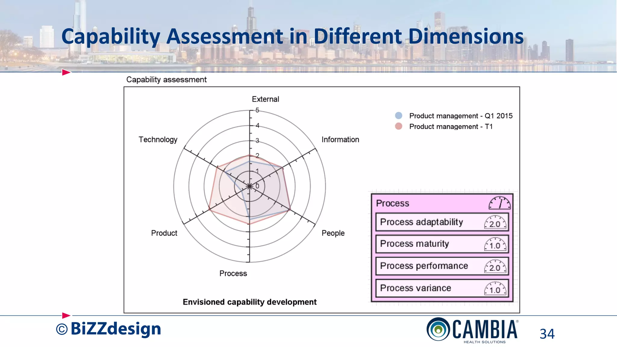 Effective Strategy Execution with Capability-Based Planning, Enterprise ...