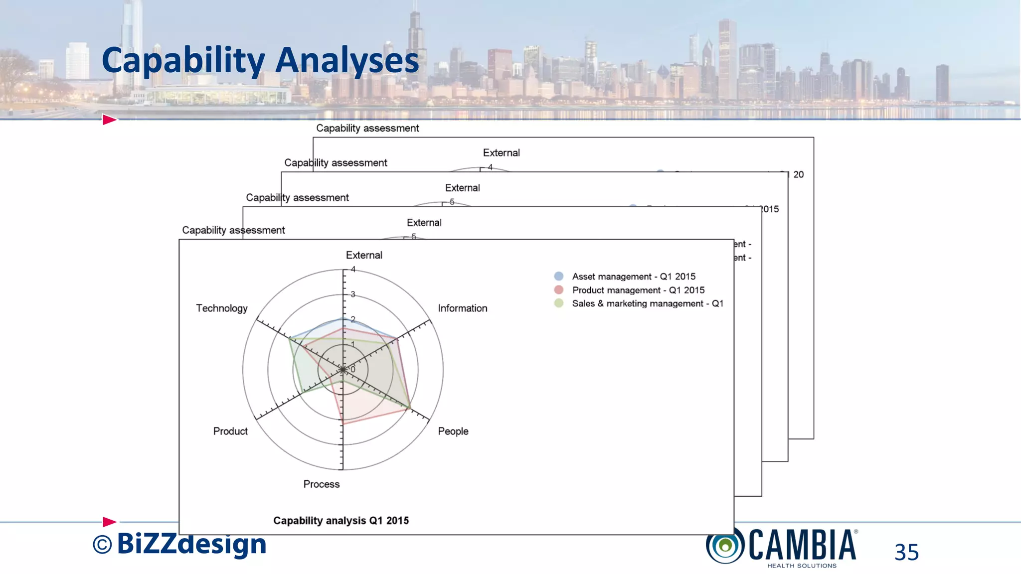 Effective Strategy Execution with Capability-Based Planning, Enterprise Architecture and ...