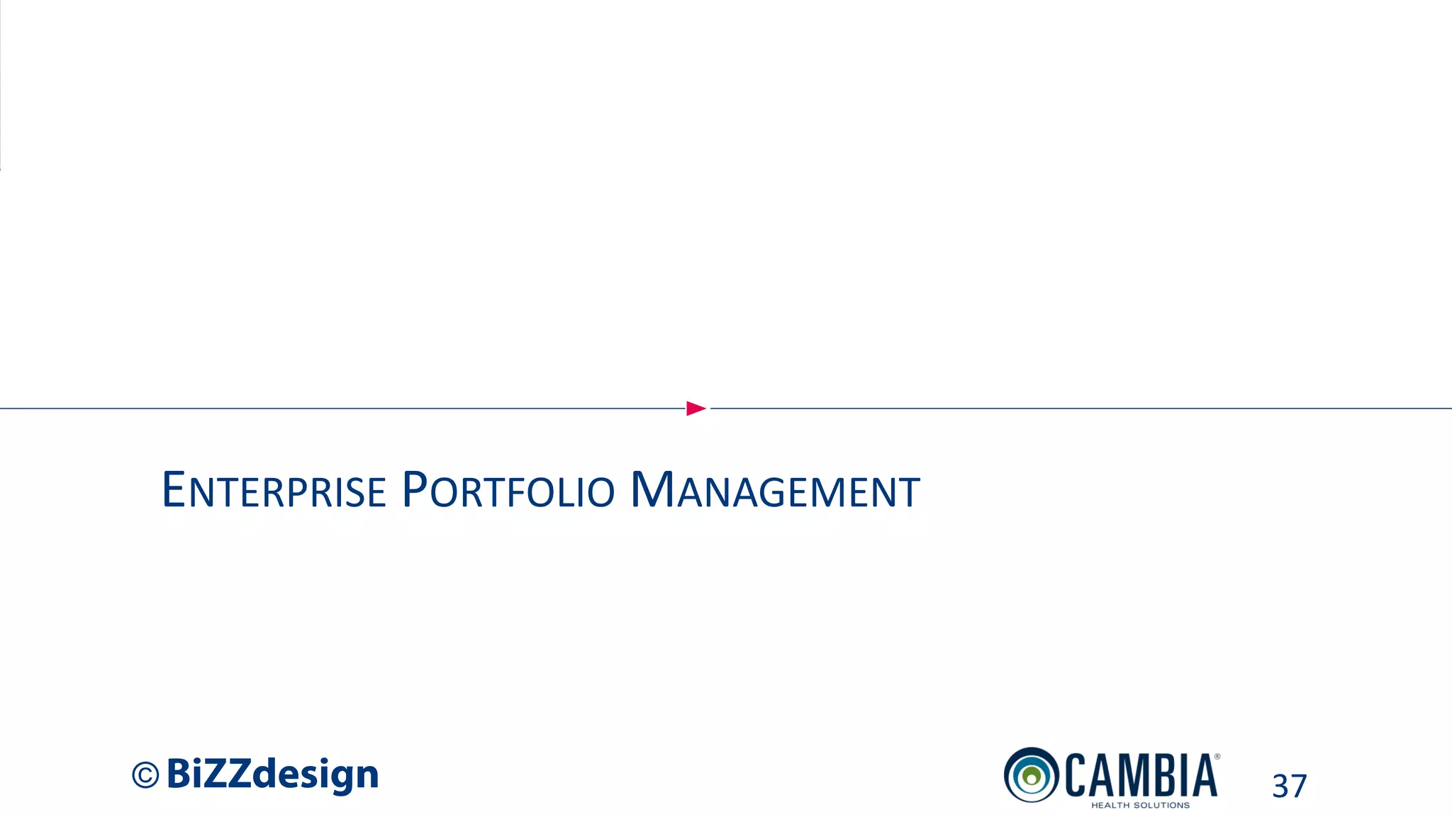 Effective Strategy Execution with Capability-Based Planning, Enterprise ...