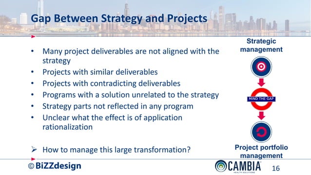 Effective Strategy Execution with Capability-Based Planning, Enterprise ...