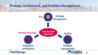 Effective Strategy Execution with Capability-Based Planning, Enterprise ...