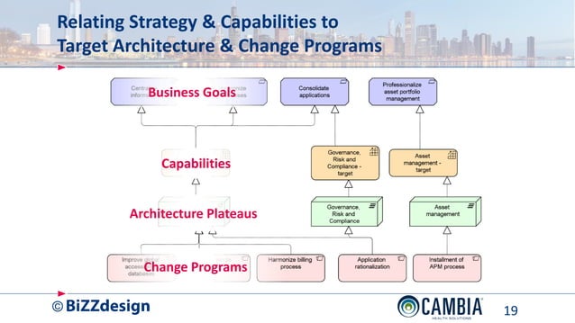 Effective Strategy Execution with Capability-Based Planning, Enterprise ...