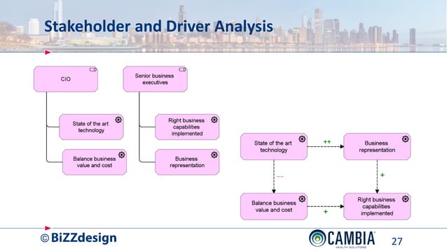 Effective Strategy Execution with Capability-Based Planning, Enterprise ...