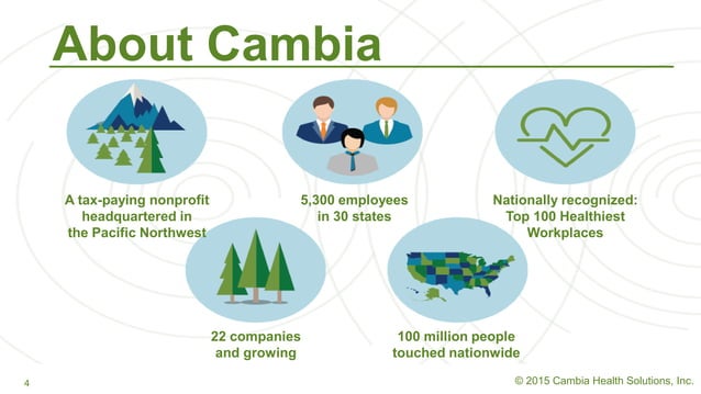 Effective Strategy Execution with Capability-Based Planning, Enterprise ...