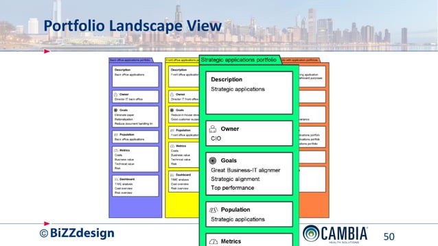 Effective Strategy Execution with Capability-Based Planning, Enterprise ...
