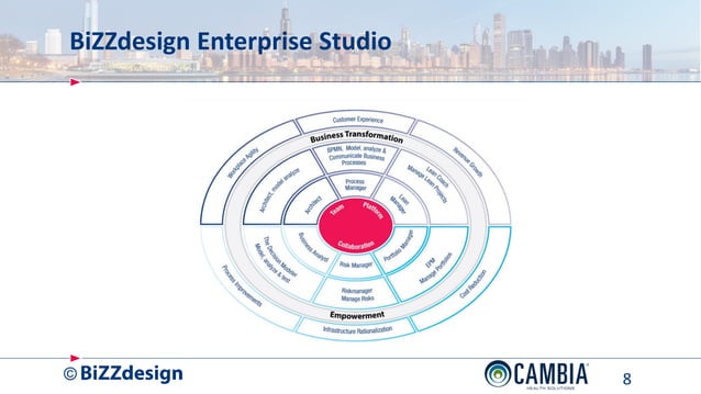 Effective Strategy Execution with Capability-Based Planning, Enterprise ...