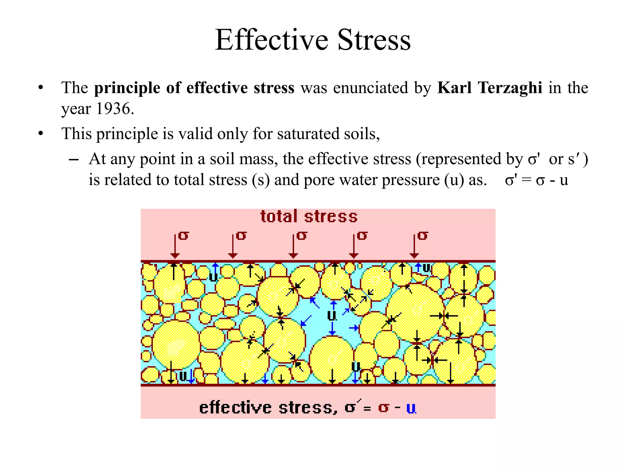 Effective stress | PPTX
